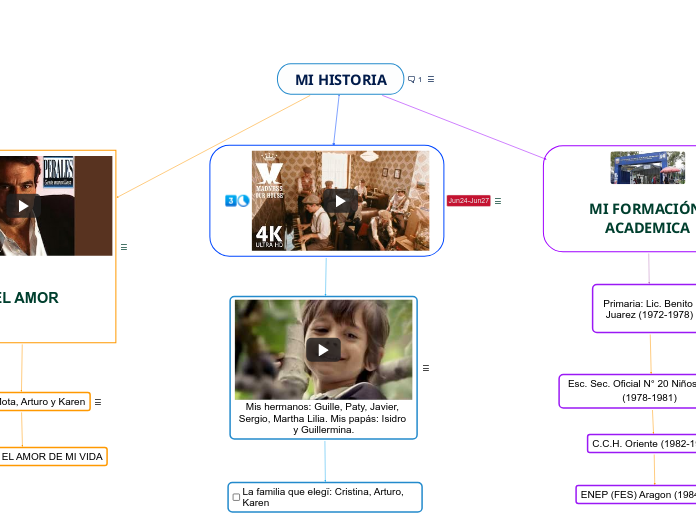 MI HISTORIA - Mind Map